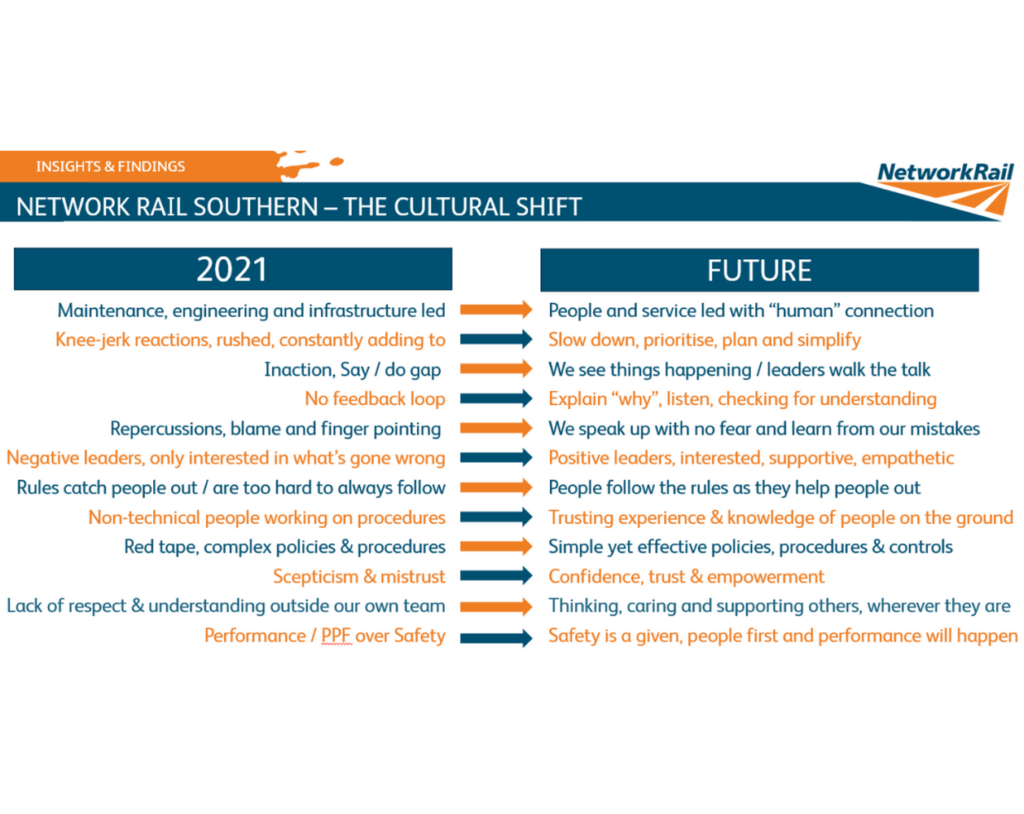 Embedding a New Culture to Deliver Safety, Performance and People ...