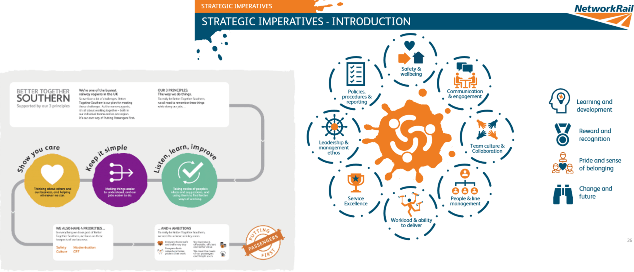 Network Rail – Culture Consultancy